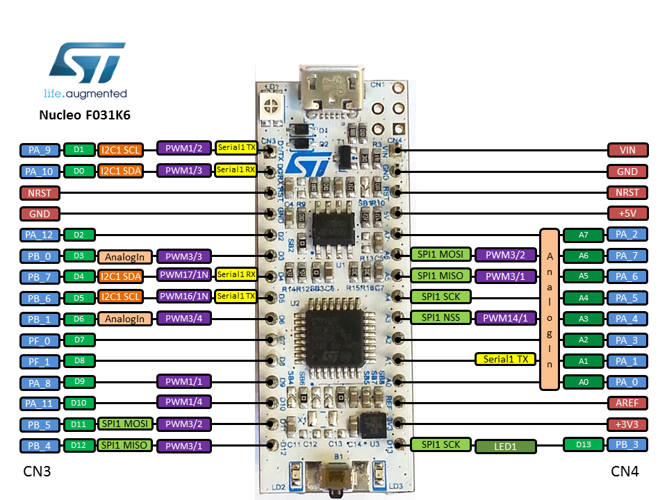 NUCLEO-F031K6 - STMicroelectronics - Geliştirme Kartı - e-komponent